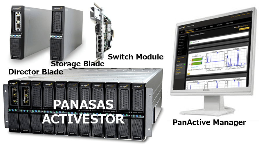 PANASAS ACTIVESTOR ストレージソリューション| 製品ソリューション